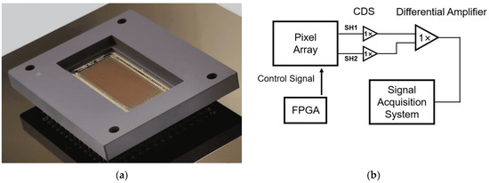 The Effect of Pixel Design and Operation Conditions on Linear Output Range of 4T CMOS Image Sensors