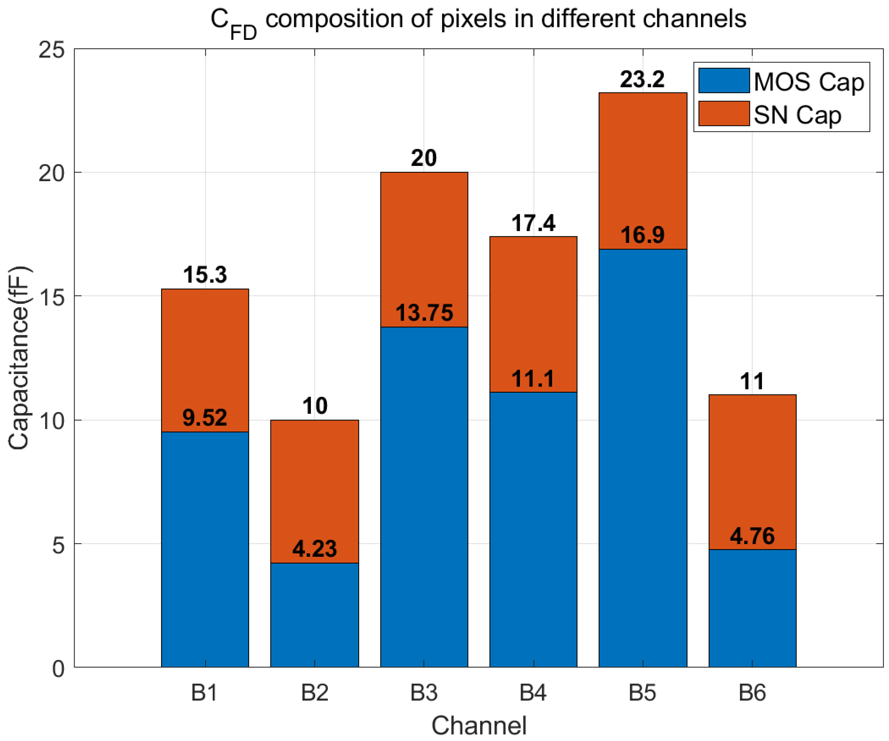 The Effect of Pixel Design and Operation Conditions on Linear Output Range of 4T CMOS Image Sensors