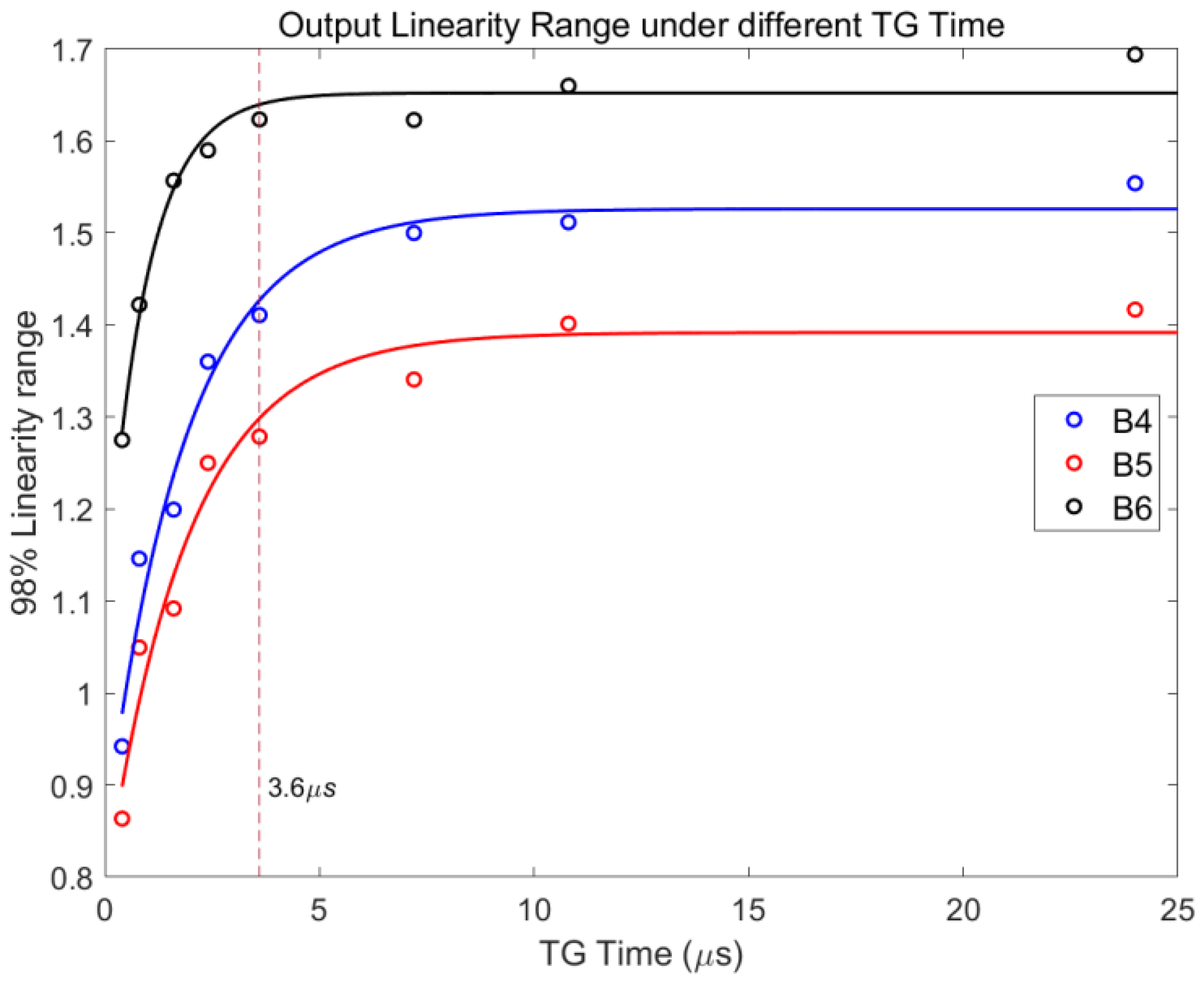 The Effect of Pixel Design and Operation Conditions on Linear Output ...