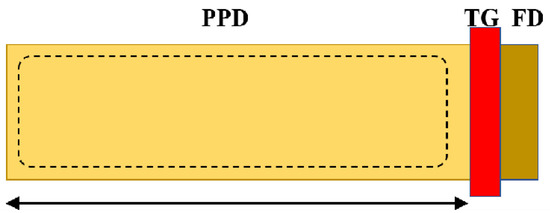 The Effect of Pixel Design and Operation Conditions on Linear Output Range of 4T CMOS Image Sensors