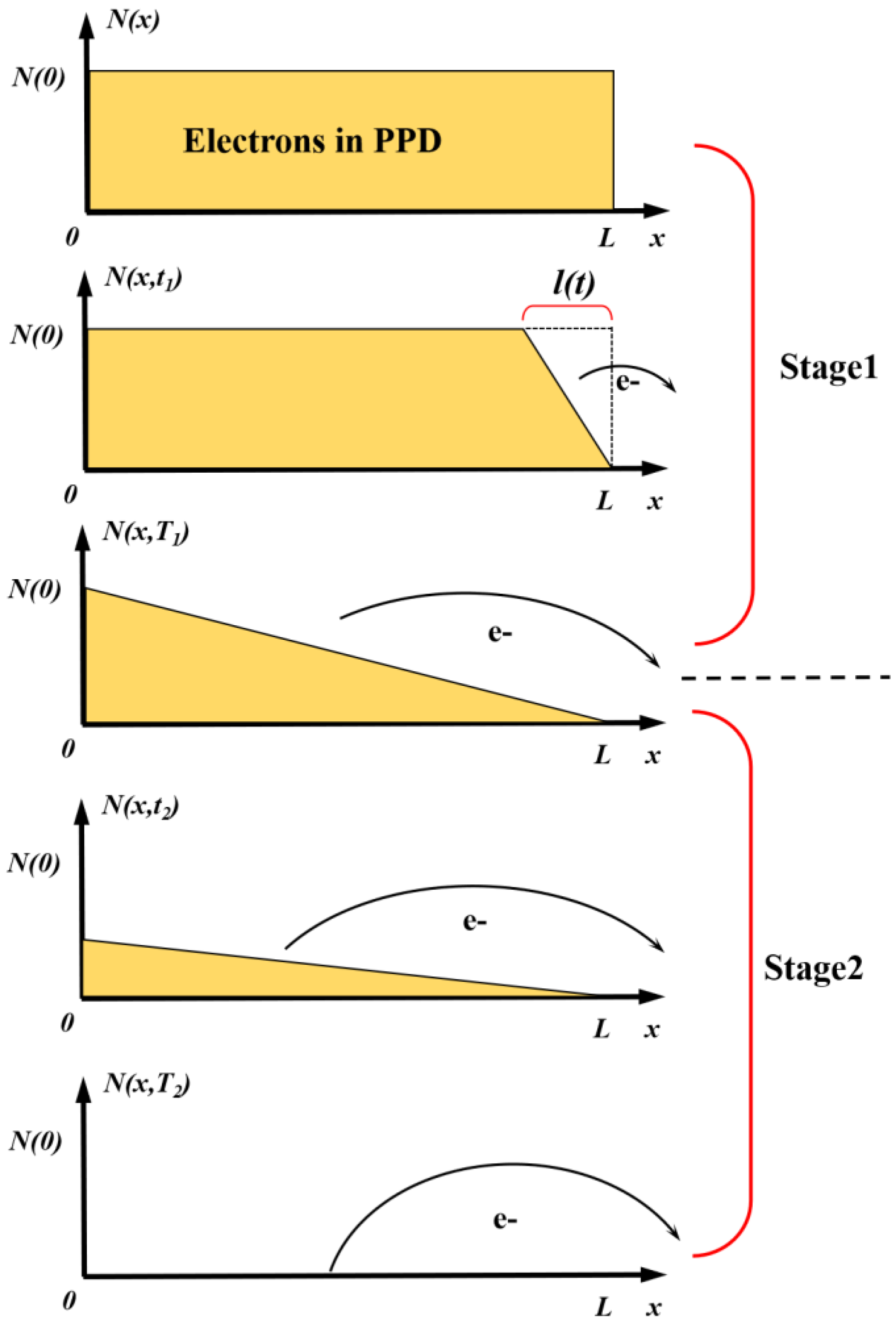 The Effect of Pixel Design and Operation Conditions on Linear Output Range of 4T CMOS Image Sensors