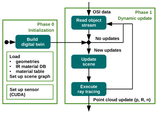 LiMOX—A Point Cloud Lidar Model Toolbox Based on NVIDIA OptiX Ray ...
