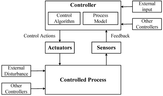 Complying with ISO 26262 and ISO/SAE 21434: A Safety and Security Co ...