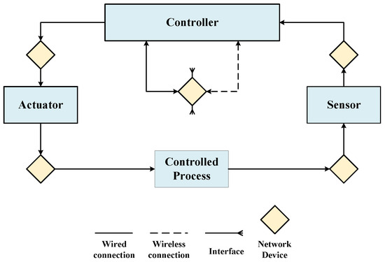 Complying with ISO 26262 and ISO/SAE 21434: A Safety and Security Co ...