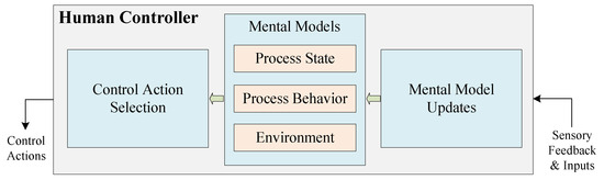 Complying with ISO 26262 and ISO/SAE 21434: A Safety and Security Co ...