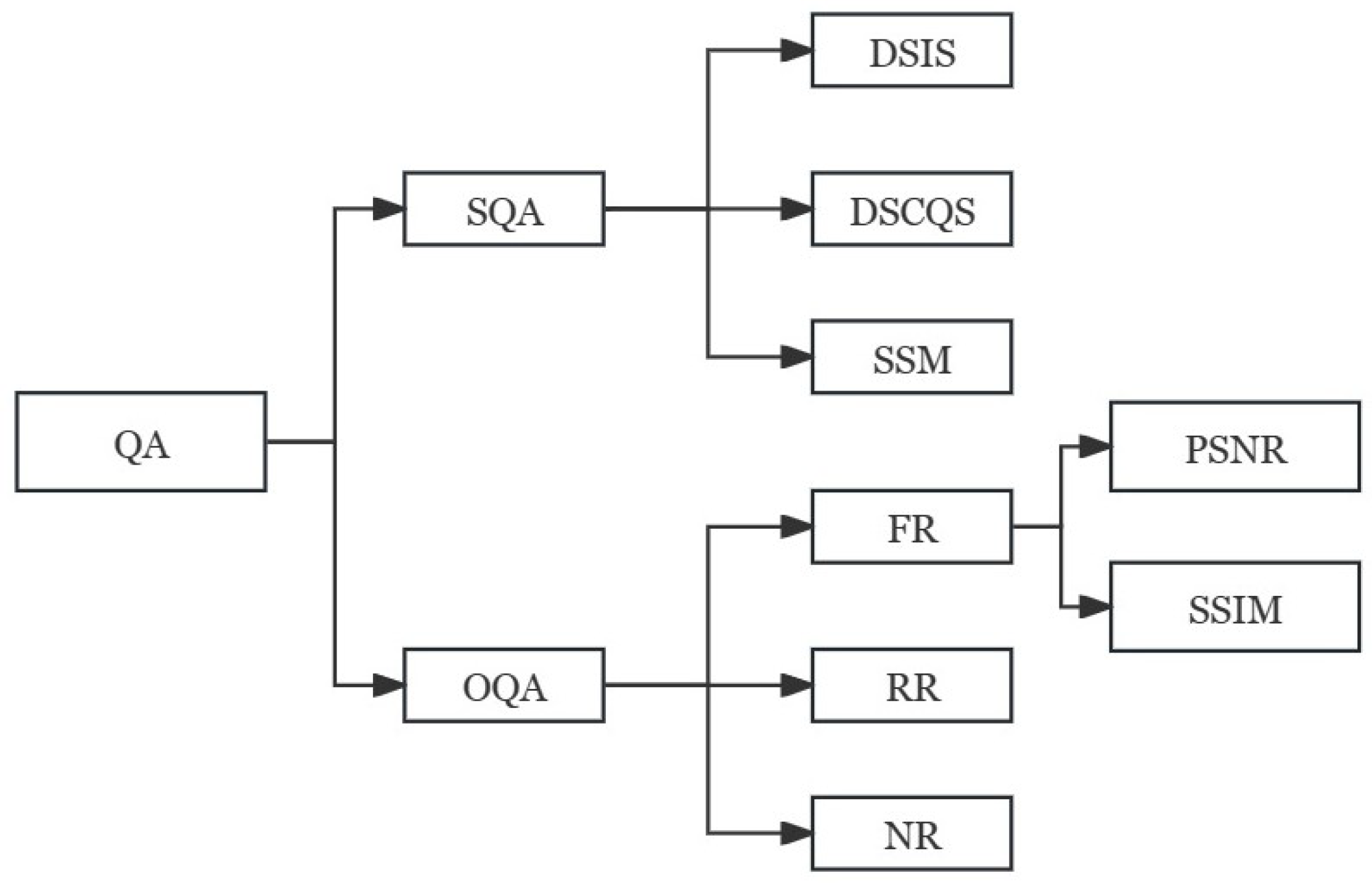 Sensors | Free Full-Text | Enhanced Seamless Video Fusion: A Convolutional Pyramid-Based 3D ...