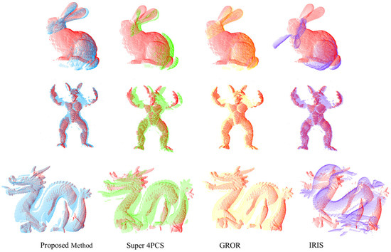 Point Cloud Registration Method Based on Geometric Constraint and ...