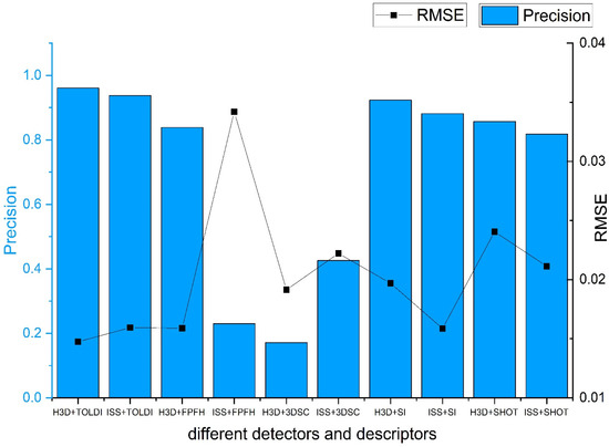 Point Cloud Registration Method Based on Geometric Constraint and ...