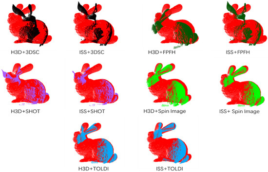Point Cloud Registration Method Based on Geometric Constraint and ...