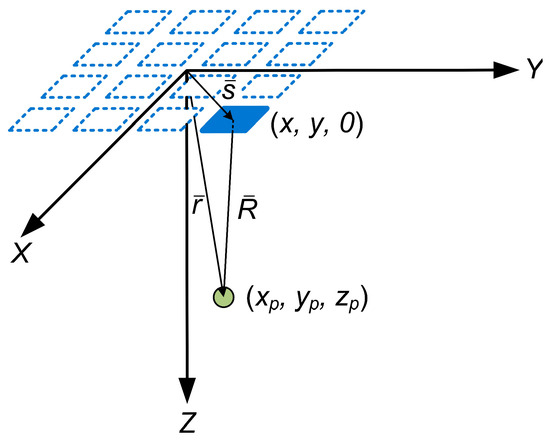 Optimal Design of Sparse Matrix Phased Array Using Simulated Annealing for Volumetric Ultrasonic ...