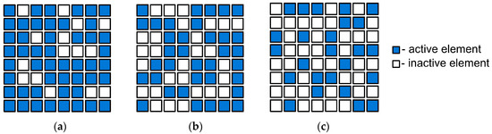 Sensors | Free Full-Text | Optimal Design of Sparse Matrix Phased Array Using Simulated ...