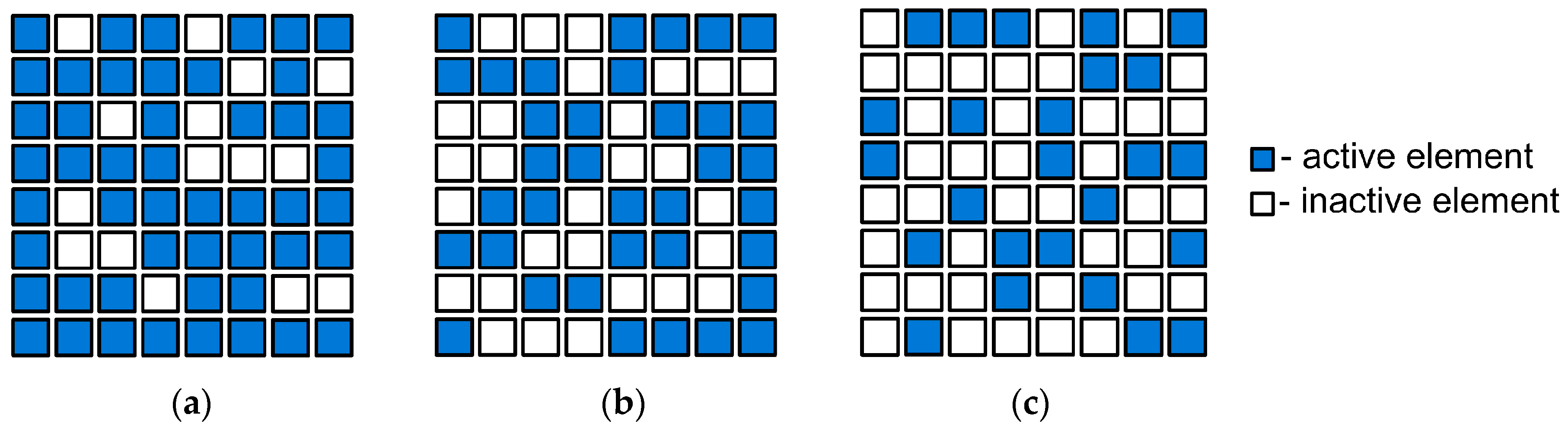 Optimal Design of Sparse Matrix Phased Array Using Simulated Annealing for Volumetric Ultrasonic ...