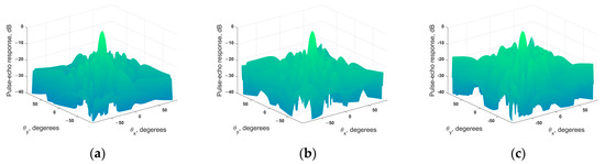Sensors | Free Full-Text | Optimal Design of Sparse Matrix Phased Array Using Simulated ...