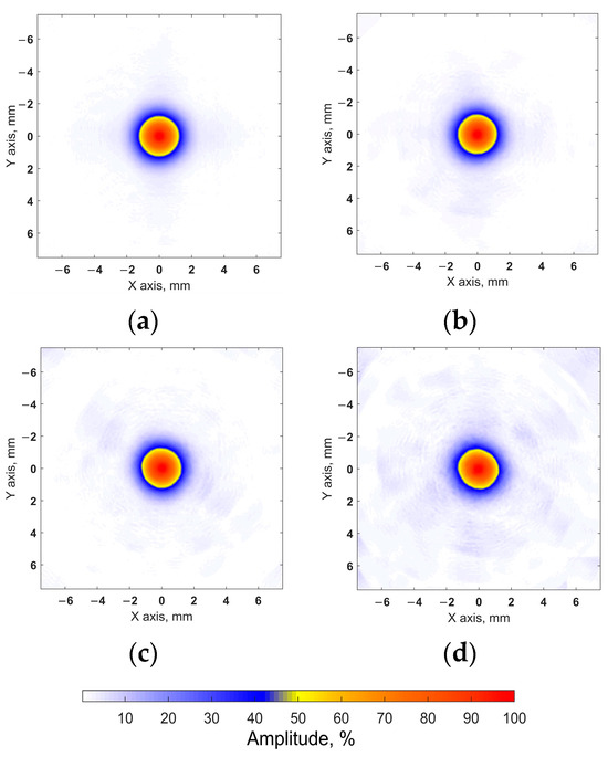 Optimal Design of Sparse Matrix Phased Array Using Simulated Annealing for Volumetric Ultrasonic ...