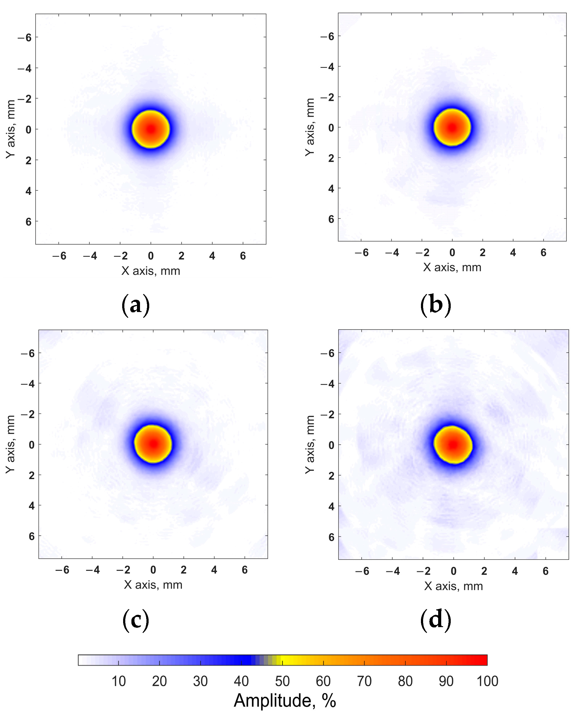 Optimal Design of Sparse Matrix Phased Array Using Simulated Annealing for Volumetric Ultrasonic ...