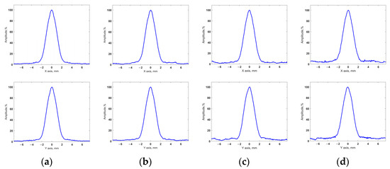 Optimal Design of Sparse Matrix Phased Array Using Simulated Annealing ...