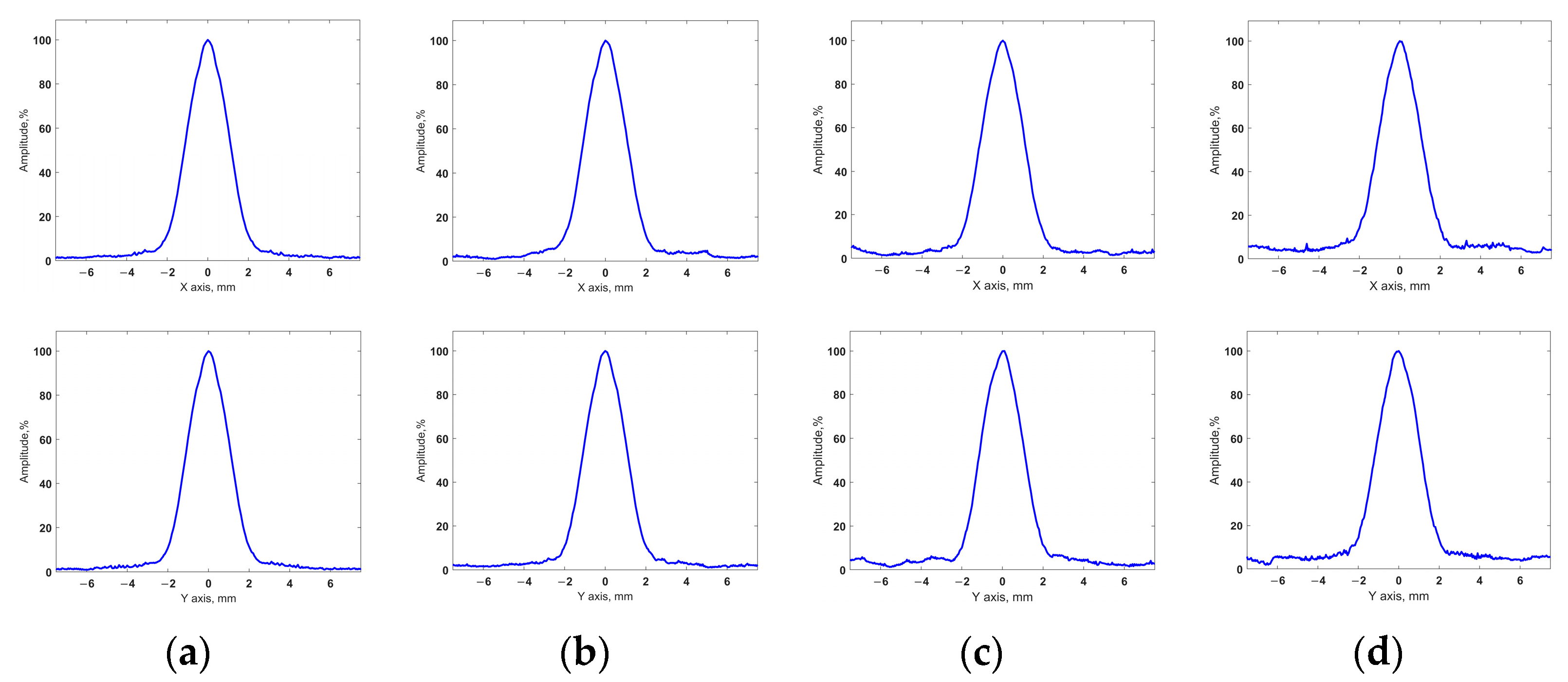 Optimal Design of Sparse Matrix Phased Array Using Simulated Annealing for Volumetric Ultrasonic ...