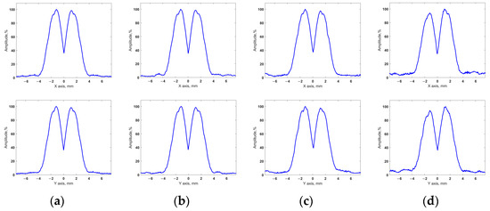 Sensors | Free Full-Text | Optimal Design of Sparse Matrix Phased Array Using Simulated ...
