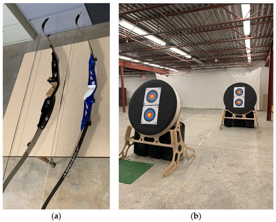 An Ergonomics Analysis of Archers through Motion Tracking to Prevent ...
