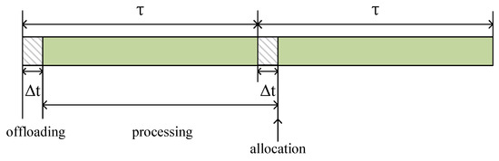 Two-Layer Edge Intelligence for Task Offloading and Computing Capacity Allocation with UAV ...