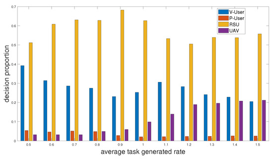 Two-Layer Edge Intelligence for Task Offloading and Computing Capacity Allocation with UAV ...