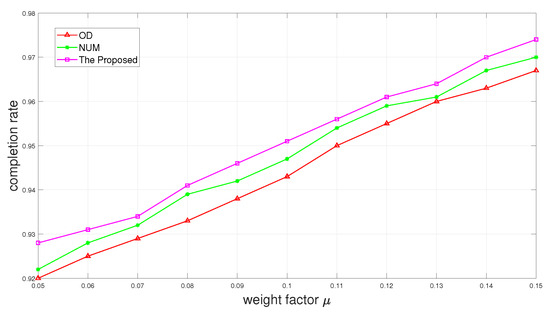 Two-Layer Edge Intelligence for Task Offloading and Computing Capacity Allocation with UAV ...