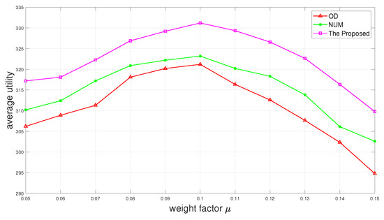Two-Layer Edge Intelligence for Task Offloading and Computing Capacity Allocation with UAV ...