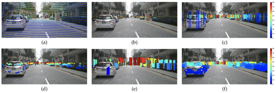 Sensors | Free Full-Text | Expanding Sparse Radar Depth Based on Joint ...