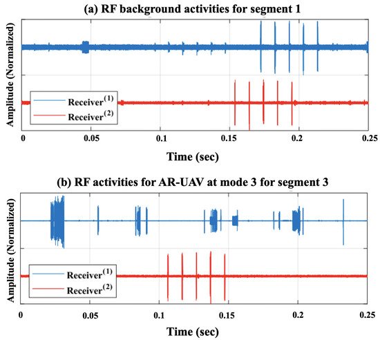 UAV Detection Using Reinforcement Learning