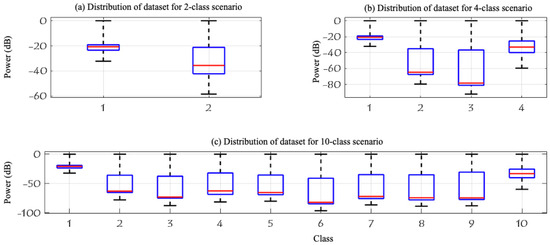 UAV Detection Using Reinforcement Learning