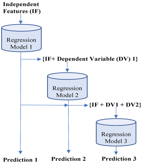 Sensors | Free Full-Text | Multi-Step Internet Traffic Forecasting Models with Variable Forecast ...