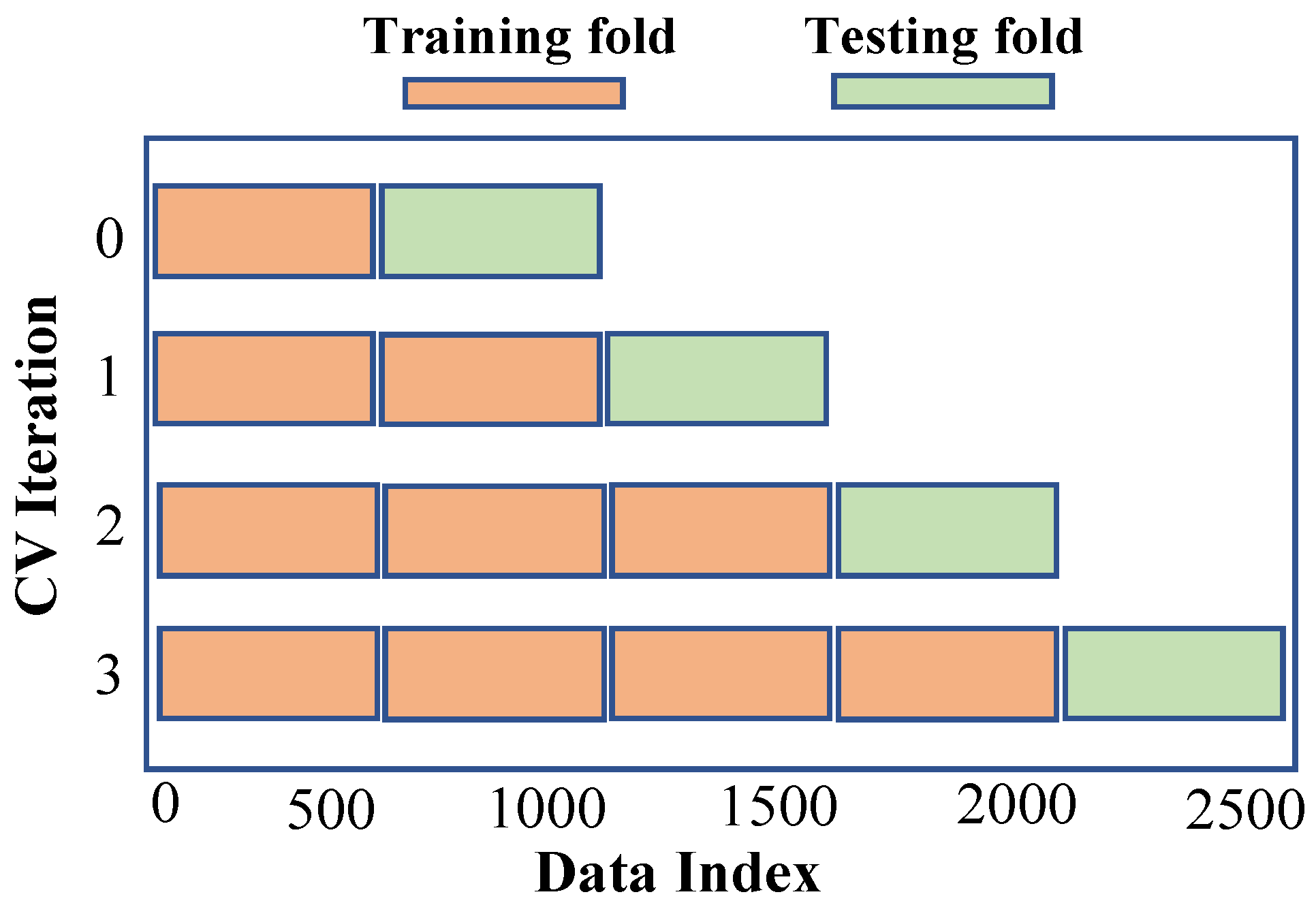 Sensors | Free Full-Text | Multi-Step Internet Traffic Forecasting Models with Variable Forecast ...