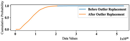 Sensors | Free Full-Text | Multi-Step Internet Traffic Forecasting Models with Variable Forecast ...