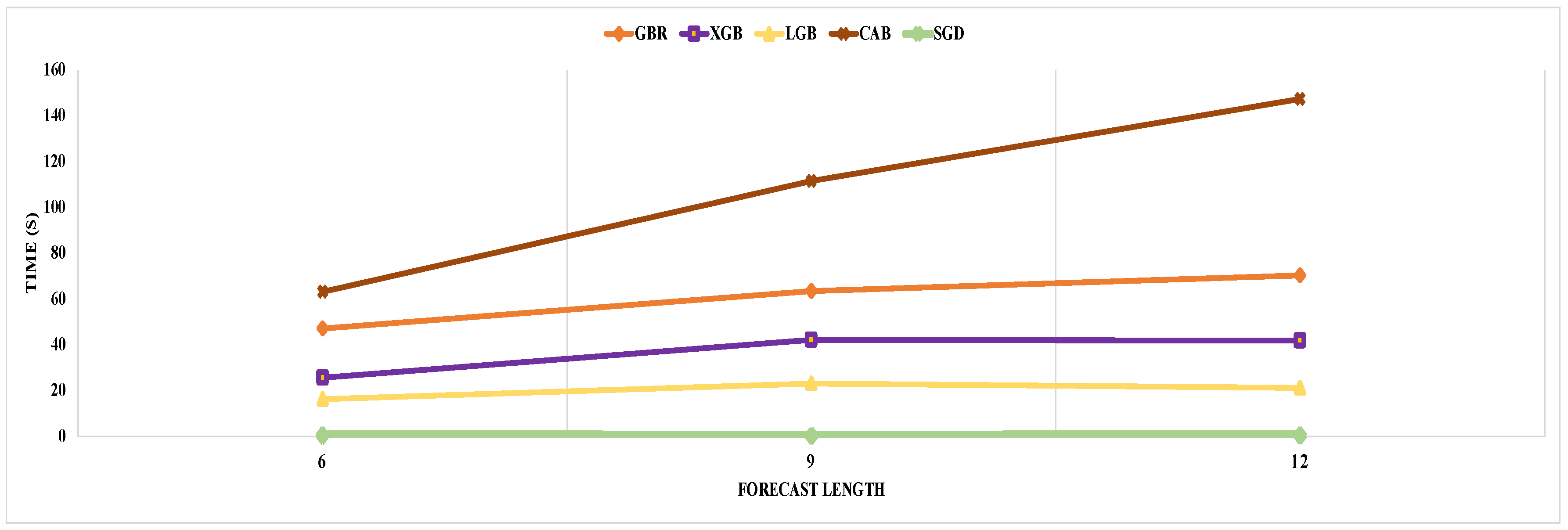 Sensors | Free Full-Text | Multi-Step Internet Traffic Forecasting ...