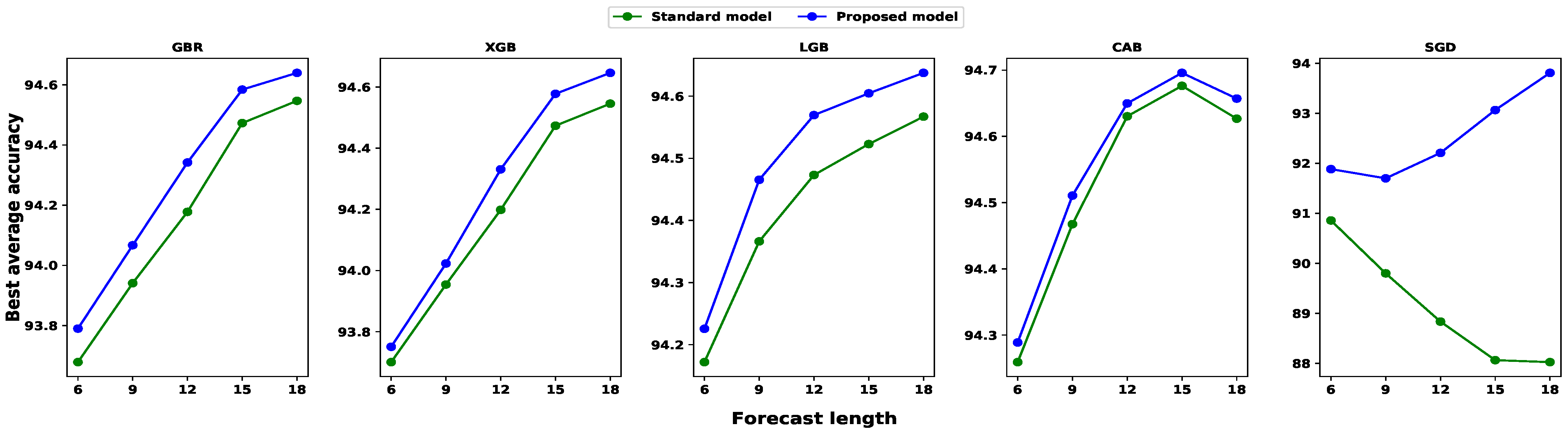 Sensors | Free Full-Text | Multi-Step Internet Traffic Forecasting ...