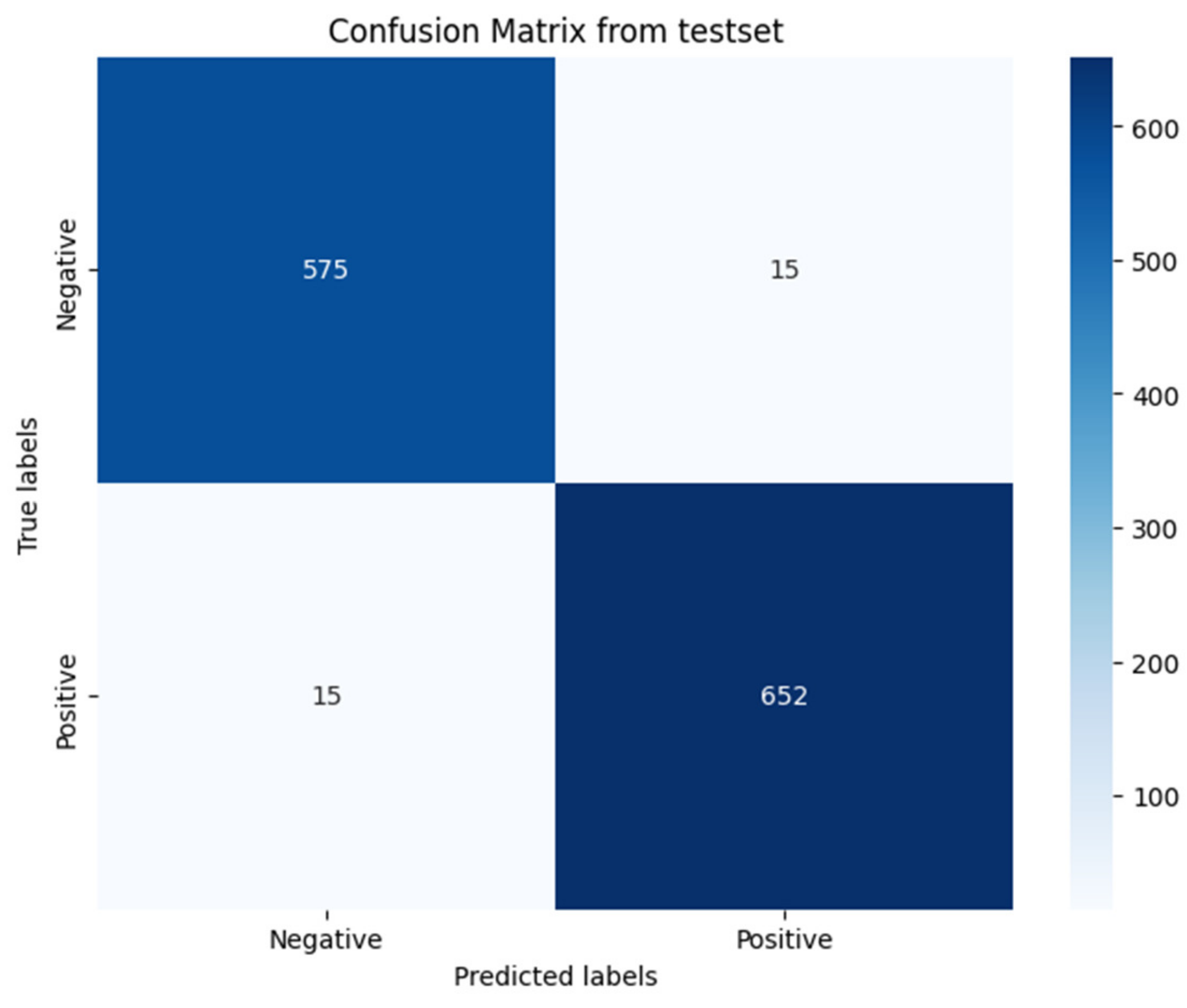 Sensors | Free Full-Text | Detecting Forged Audio Files Using “Mixed Paste” Command: A Deep ...
