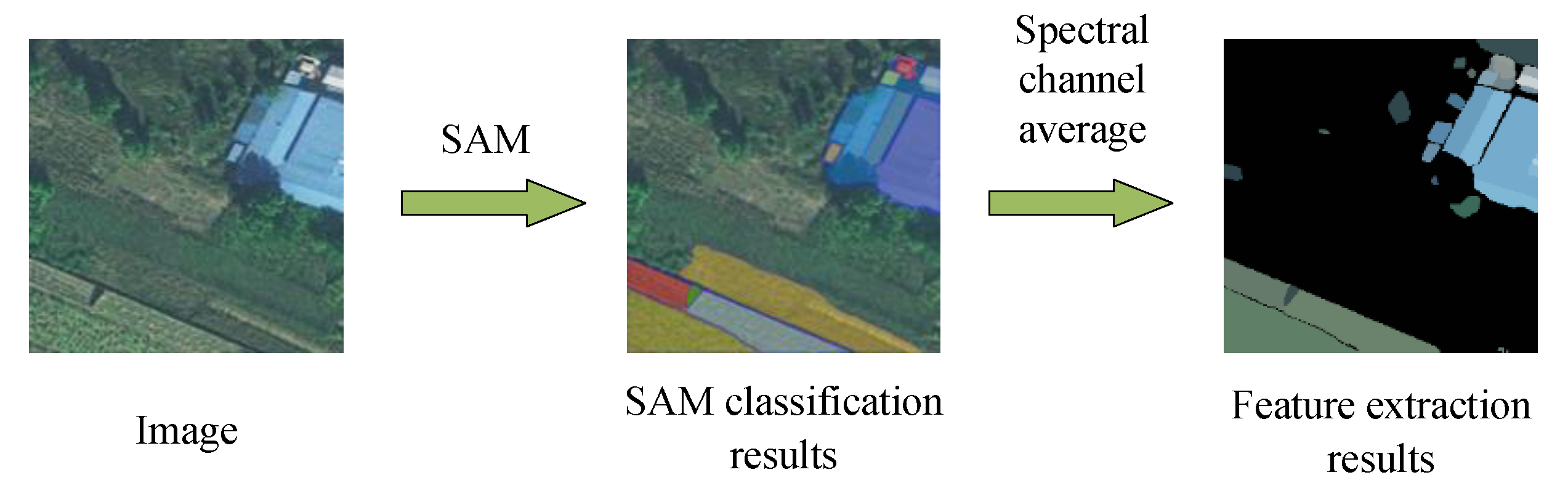 Semantic Segmentation of Remote Sensing Images Depicting Environmental ...