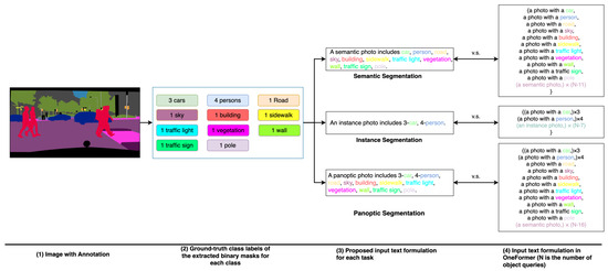 Enhancing Query Formulation for Universal Image Segmentation