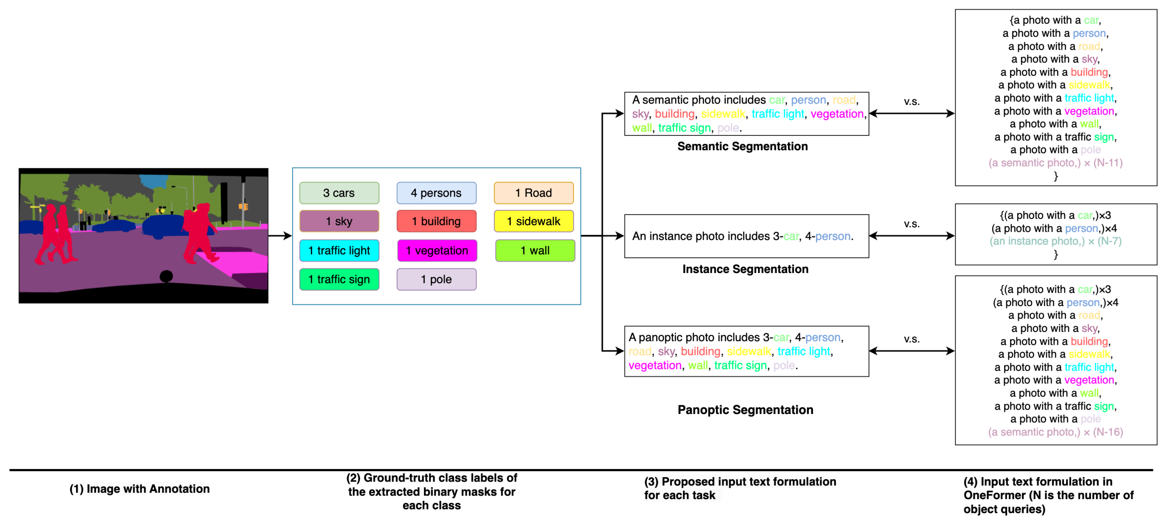 Enhancing Query Formulation for Universal Image Segmentation