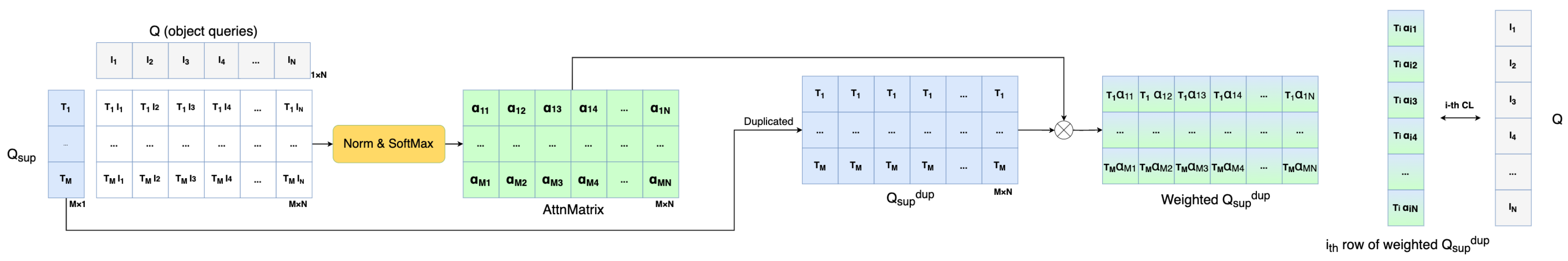 Enhancing Query Formulation for Universal Image Segmentation