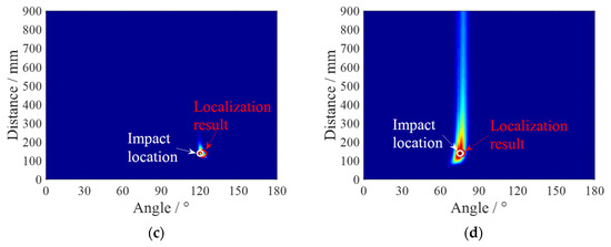 Guided Lamb Wave Array Time-Delay-Based MUSIC Algorithm for Impact Imaging