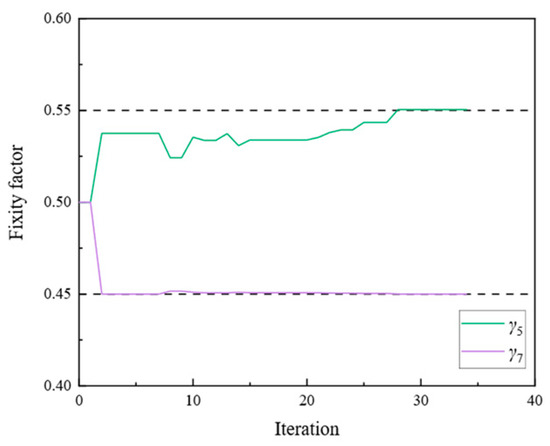 Sensors | Free Full-Text | Parameter Identification of Multispan Rigid ...
