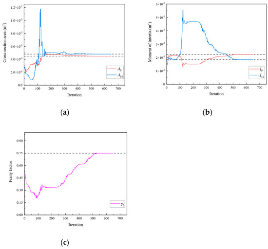 Sensors | Free Full-Text | Parameter Identification of Multispan Rigid ...