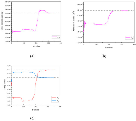 Sensors | Free Full-Text | Parameter Identification of Multispan Rigid ...