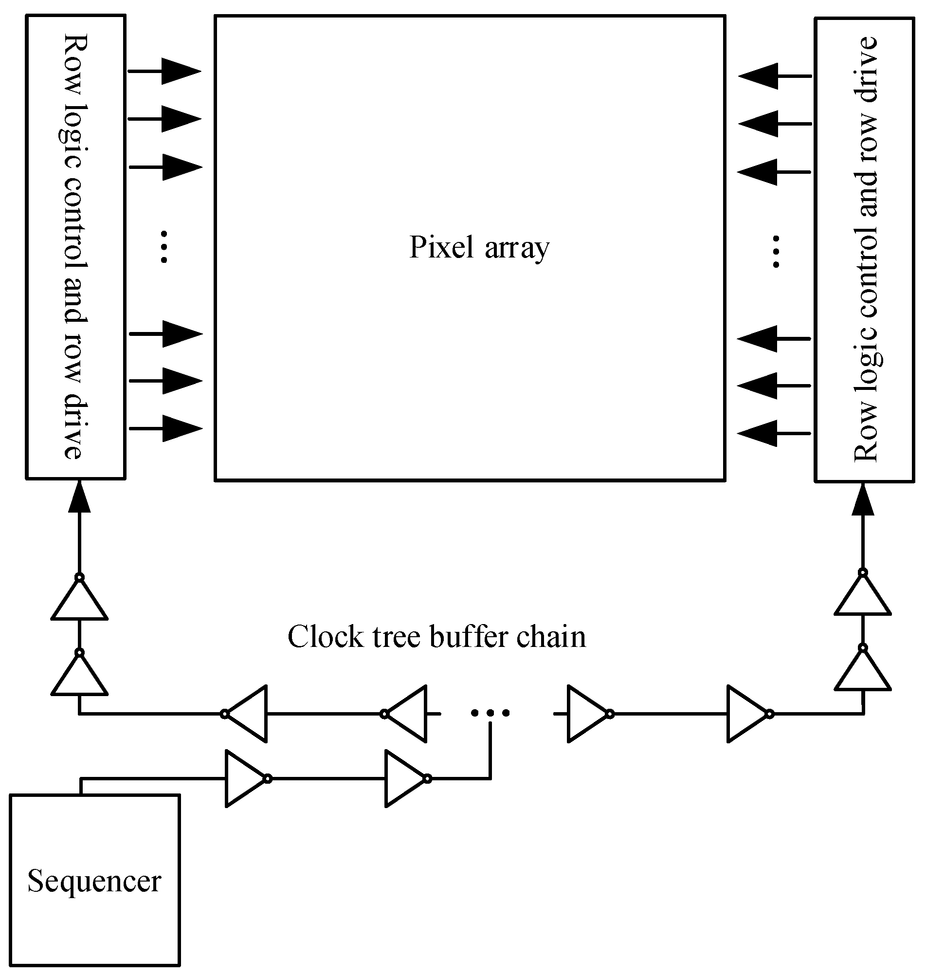 Synchronous Driving Method for Stitching Pixel Arrays Based on an Adaptive Correction Technique