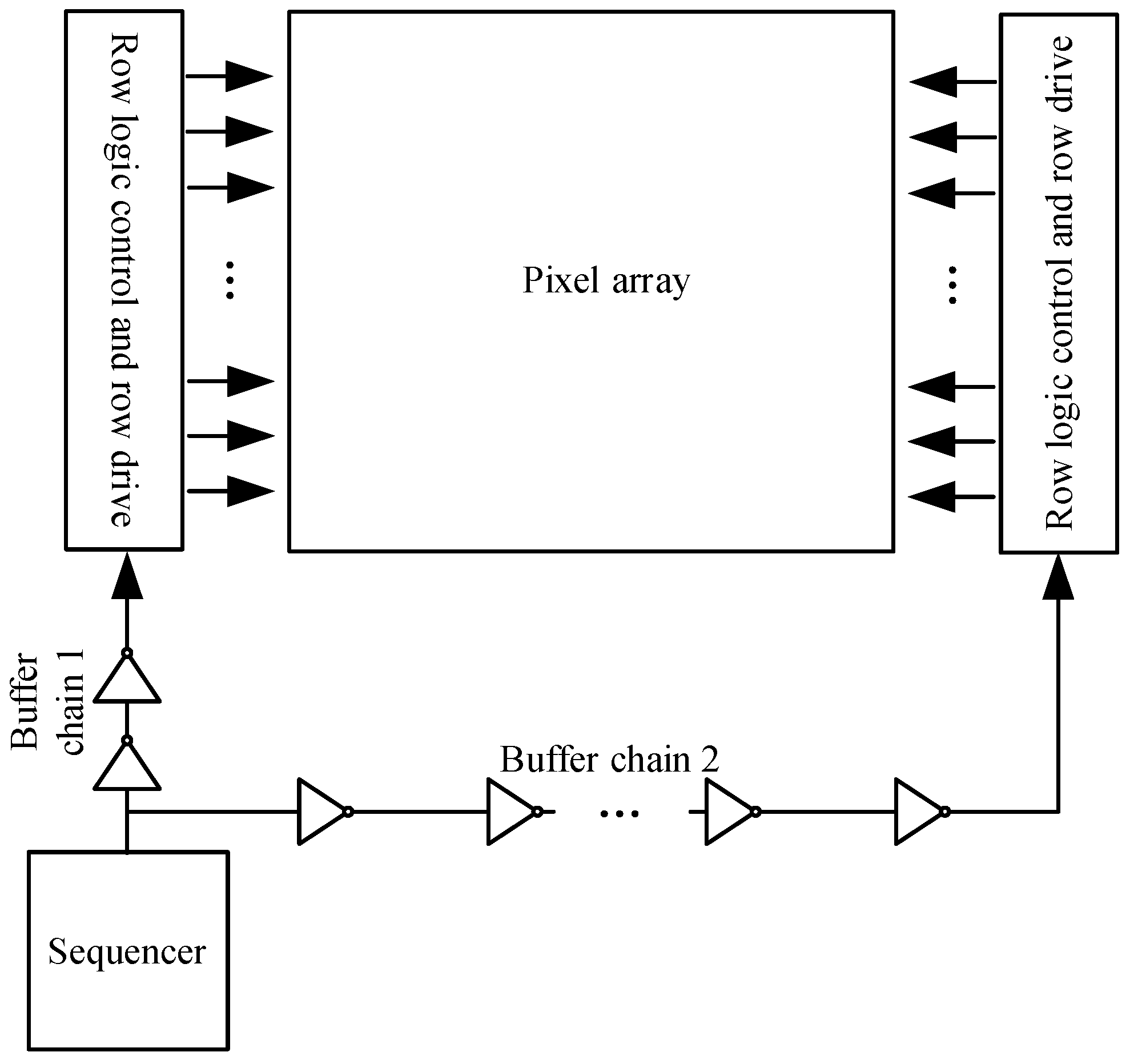 Synchronous Driving Method for Stitching Pixel Arrays Based on an Adaptive Correction Technique