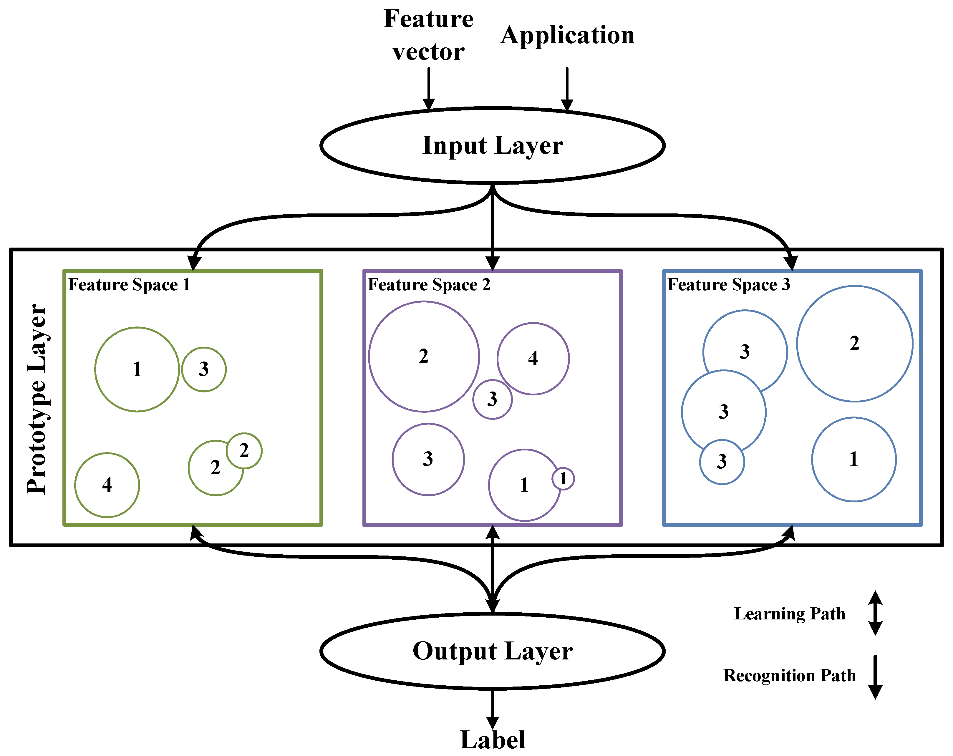 Design of Network-on-Chip-Based Restricted Coulomb Energy Neural Network Accelerator on FPGA Device