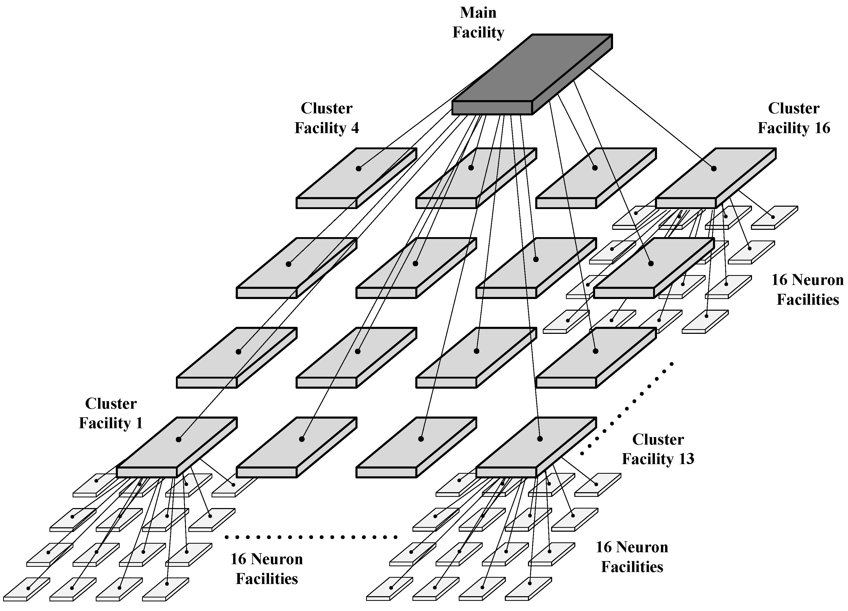 Design of Network-on-Chip-Based Restricted Coulomb Energy Neural Network Accelerator on FPGA Device