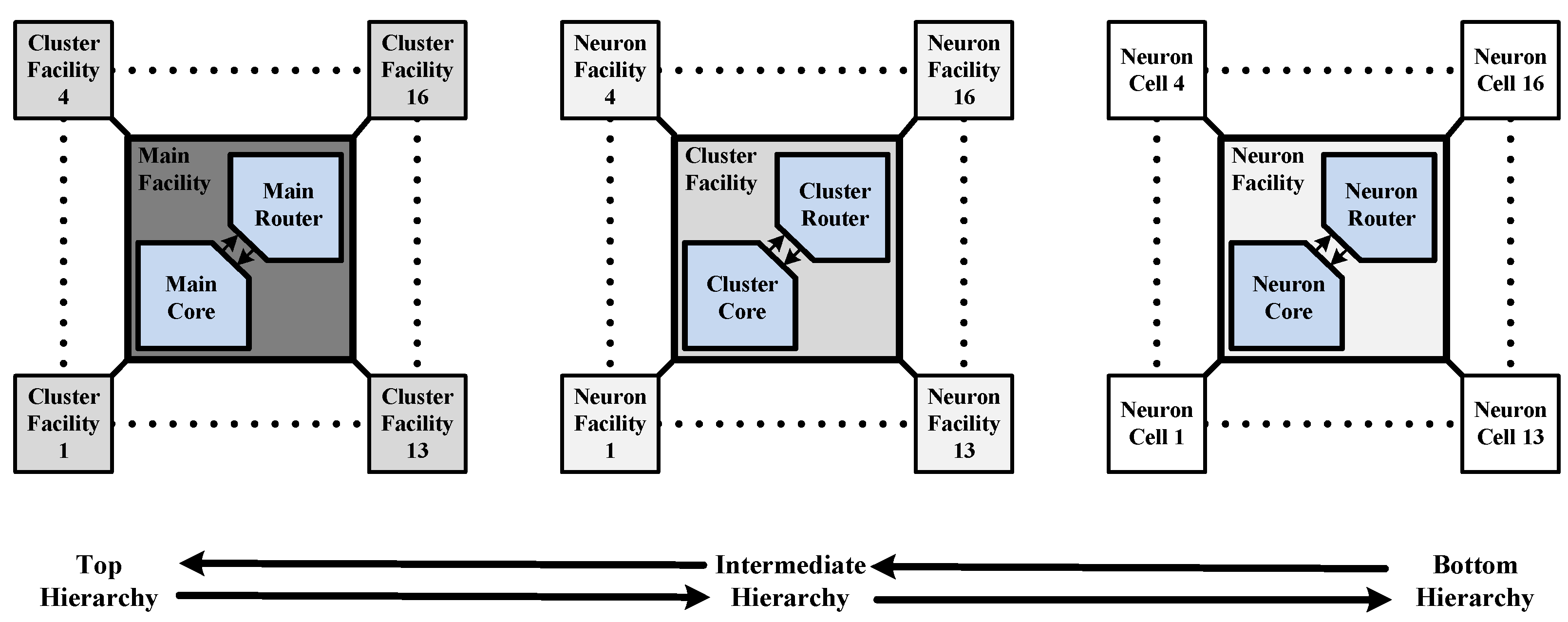 Design of Network-on-Chip-Based Restricted Coulomb Energy Neural ...