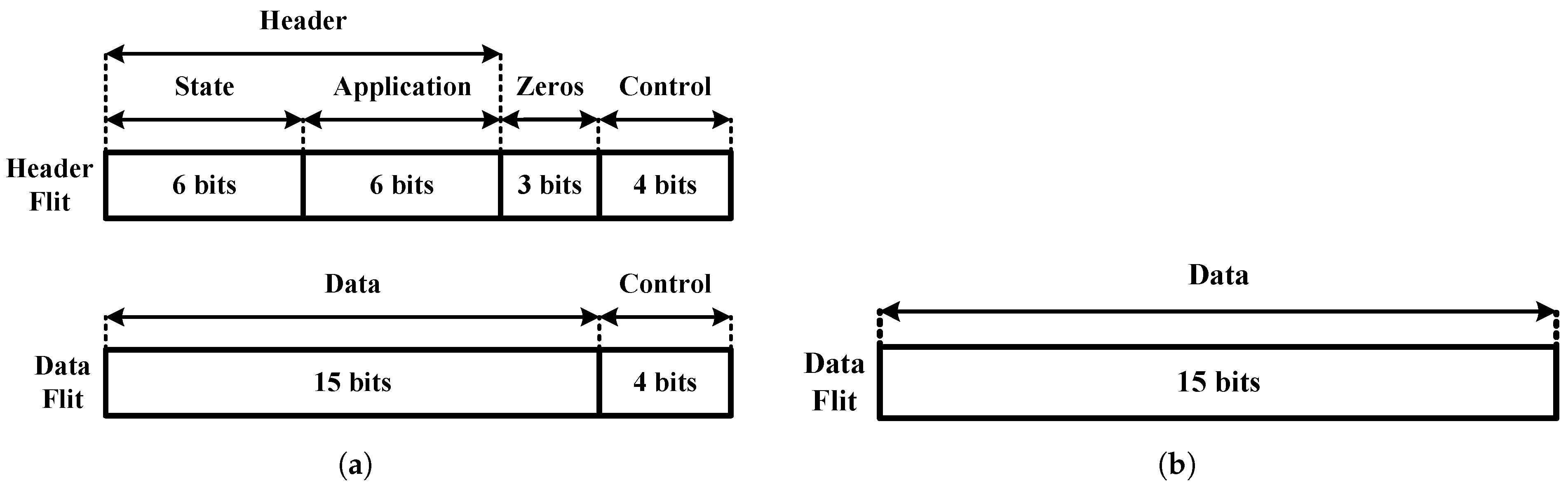Design of Network-on-Chip-Based Restricted Coulomb Energy Neural ...